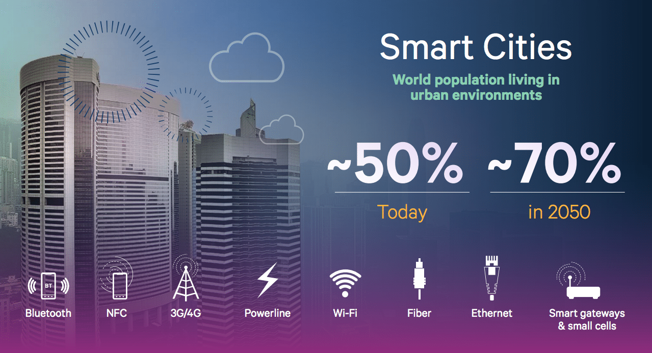 Scaling to Meet the Challenges and Opportunities in Smart Cities ...
